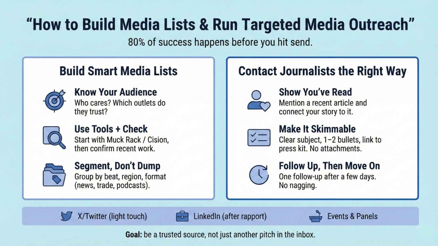 The Definitive Guide to Effective Media Outreach – RiseOpp