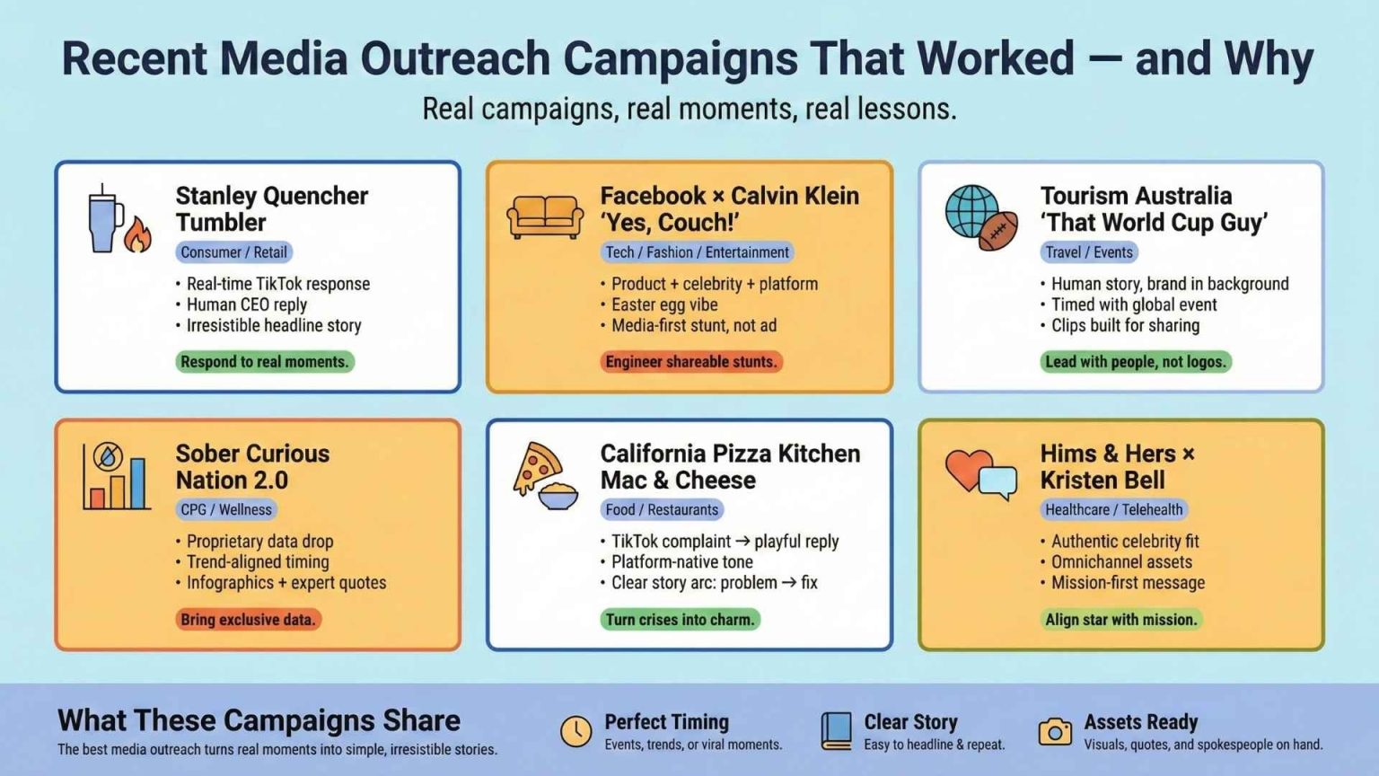 The Definitive Guide to Effective Media Outreach - RiseOpp